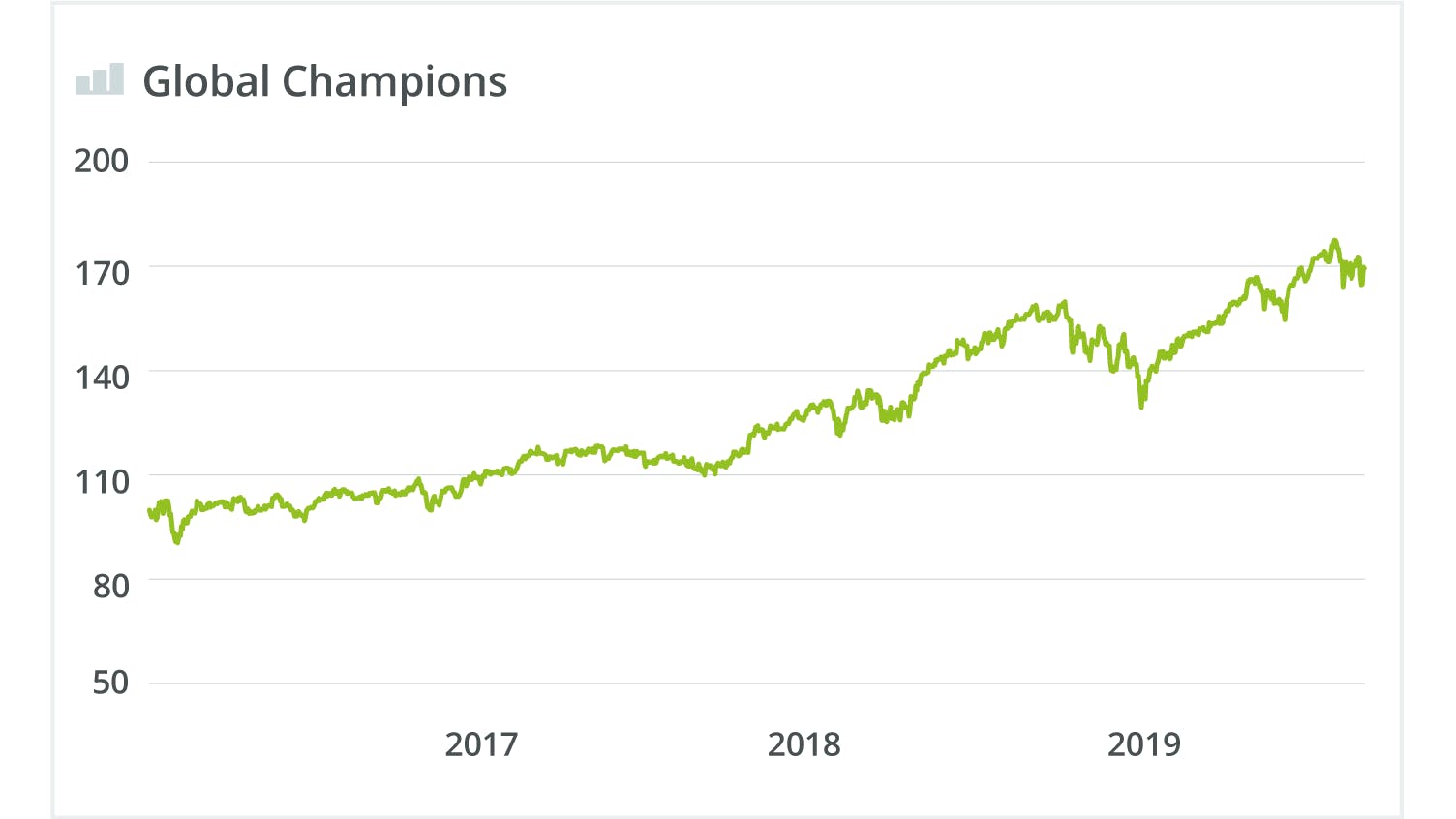 Investieren in die besten Aktien - so geht's | wikifolio.com