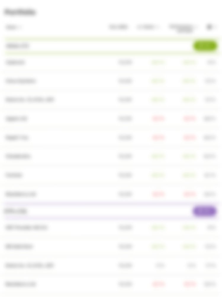 Joseph and Irene Corporate | wikifolio.com